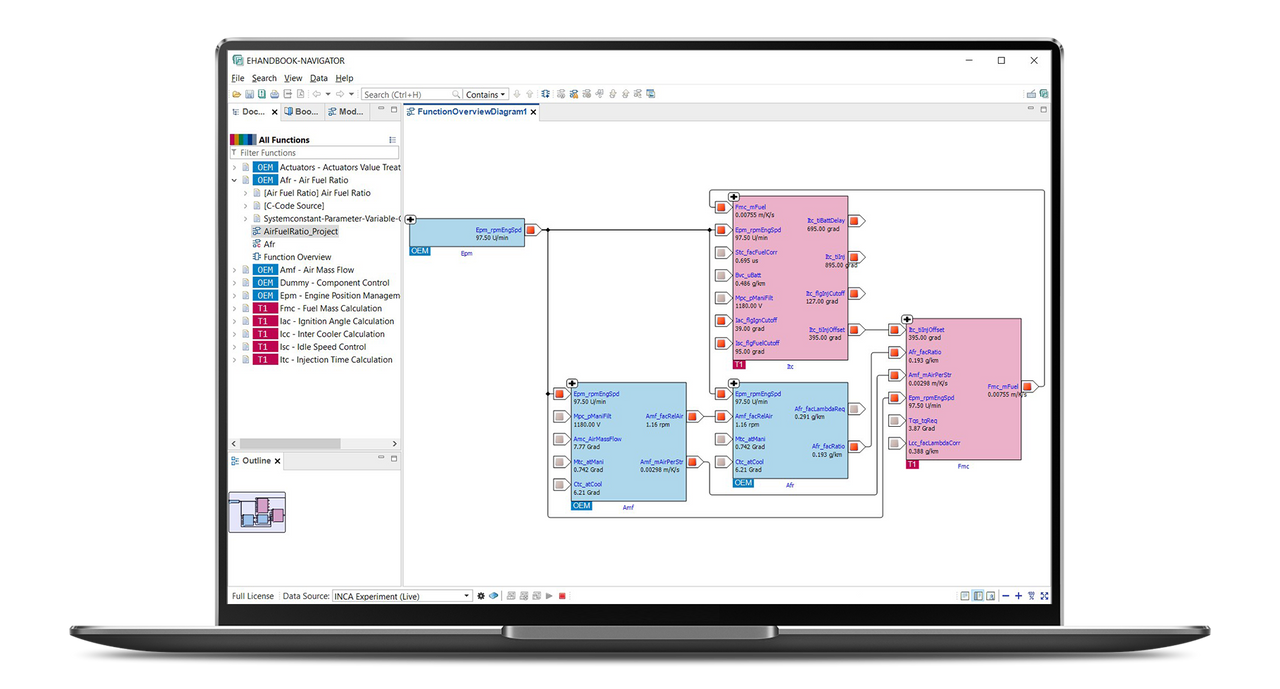 Libin Andrews Resume